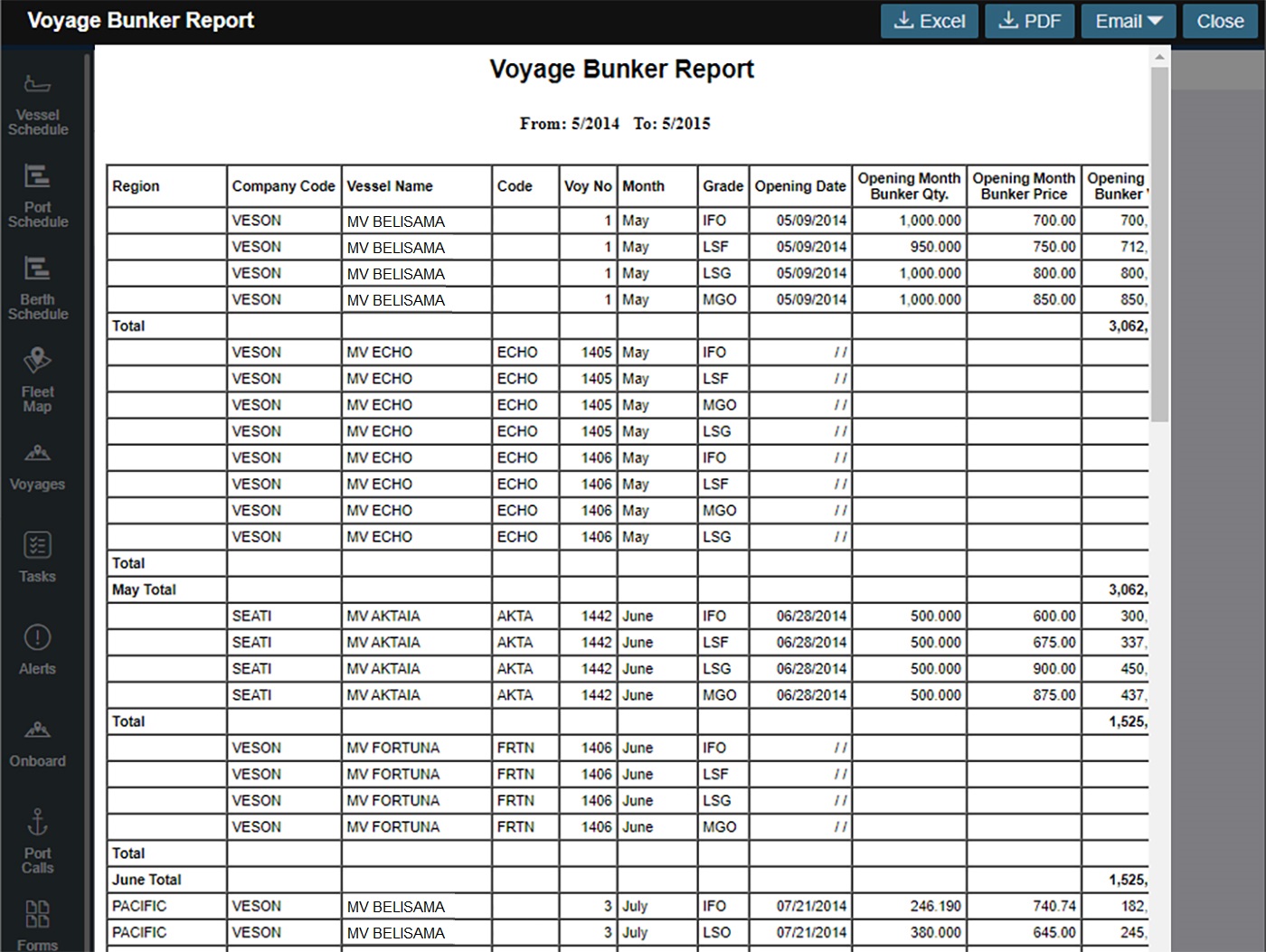 IMOS - Voyage Bunker Report